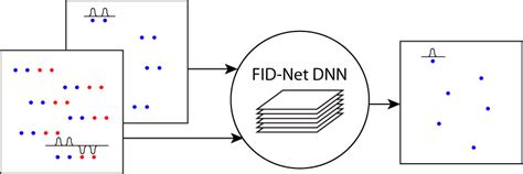 deep learning and artificial intelligence for nmr data analysis