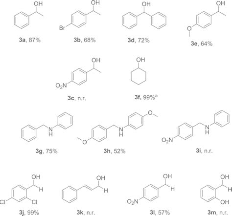 Scope Of The Reduction Reaction Download Scientific Diagram
