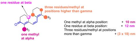Good Molecules Calculating Absorption Maximum Using Woodward Fieser Rules Answers To Quiz