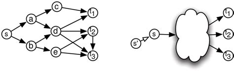 2 A Schema Of Steiner Directed Weighted Tree Sdwt Which Download Scientific Diagram