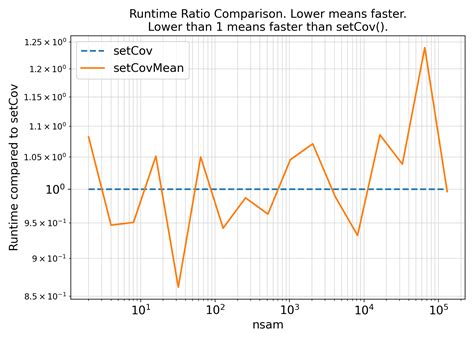 Paramonte Fortran 200 Pmsamplecov Module Reference