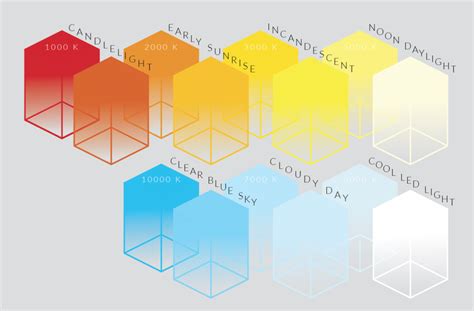 what is cri the meaning of color rendering index in lighting