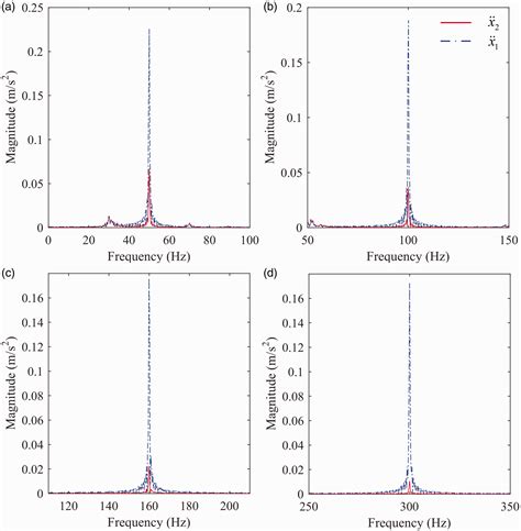 Fractional Order Robust Model Reference Adaptive Control Of Piezo Actuated Active Vibration