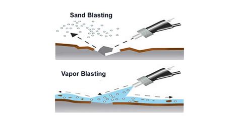 Sand Blasting Vs Vapor Blasting Which Is Best