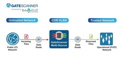 bavelle technologies on linkedin cybersecurity infosec networksecurity networksegmentation