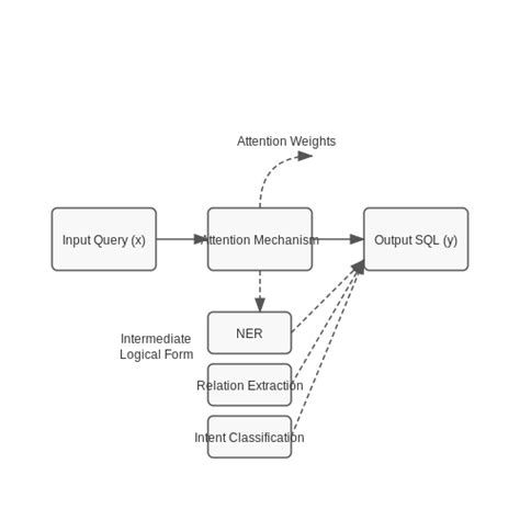 Text To Sql With Llms Ai Tutorial Next Electronics