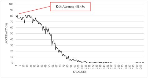 Sensors Free Full Text Real Time Gait Phase Detection Using Wearable Sensors For Transtibial