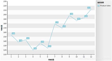 Wpf编程，telerik控件制作折线图的一种方法telerik 折线图 Csdn博客
