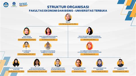 struktur organisasi fakultas ekonomi universitas terbuka