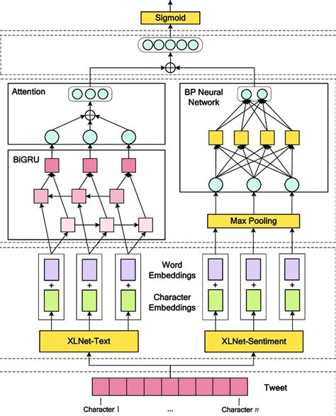 Xlnet Base Xlnet太貴？這位小哥在pytorch Wrapper上做了一個平民版 每日頭條