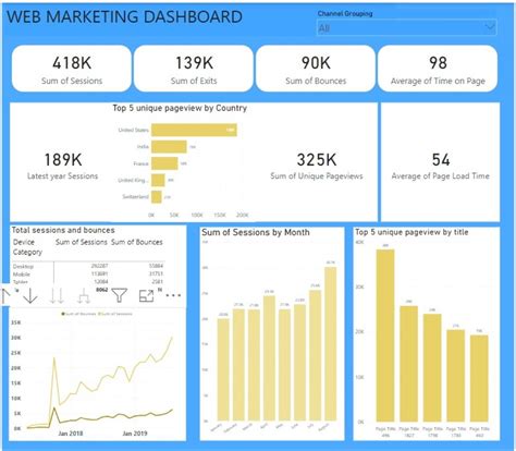 Sunil H On Linkedin Powerbi Datavisualization Marketinganalysis Businessinsights
