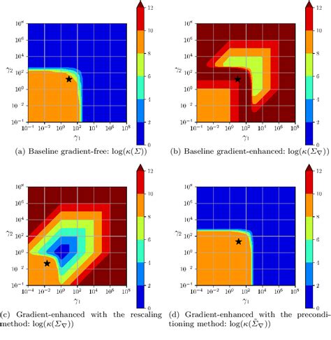 Figure 1 From A Solution To The Ill‐conditioning Of Gradient‐enhanced Covariance Matrices For