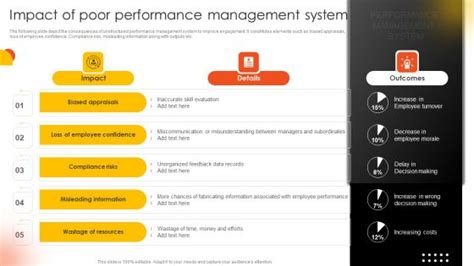 Poor Performance Management Powerpoint Templates Slides And Graphics