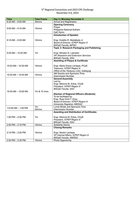 Tentative Program 5th Regional Convention And 2023 Cpe Challenge Pdf