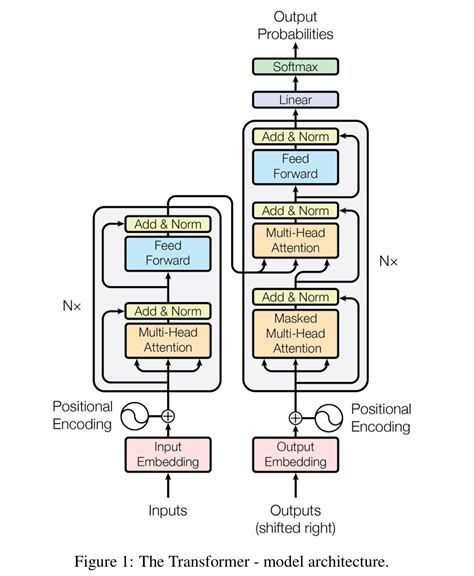 Bert Bert Transformer Text Classification Using Bert