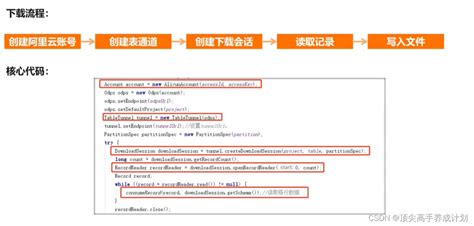 acp maxcompute篇 tunnel上传下载数据 odpscmd 本地上传、下载文件 csdn博客