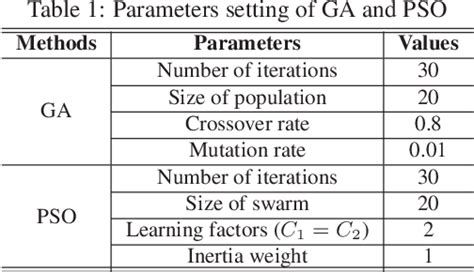 Table 1 From Hand Position Tracking Based On Optimized Consistent Extended Kalman Filter