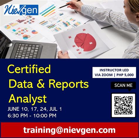 Nievgen On Linkedin Nievgen Dataandreports Cdra Data Analytics