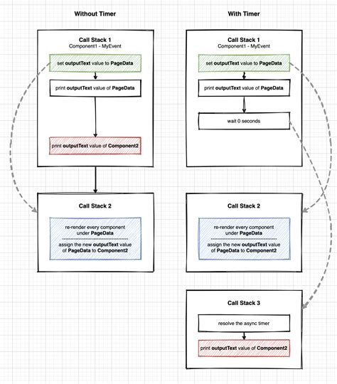 Binding Issue Between Custom Ui Components Ui Builder Backendless