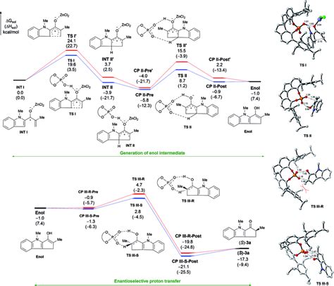 The Computed Energy Surfaces For The Nazarov Cyclization Of 2a