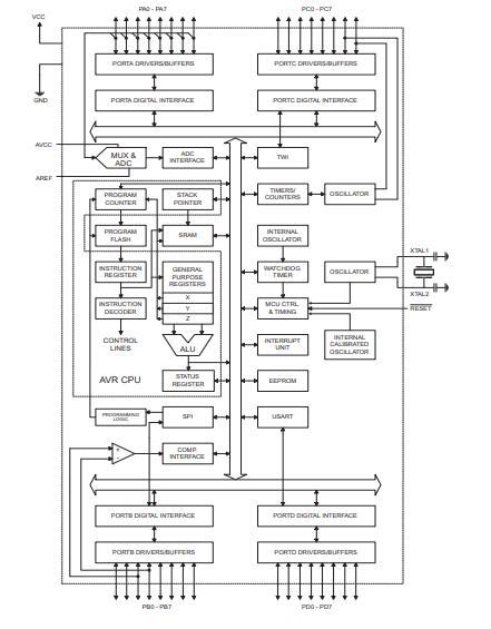 atmega16 microcontroller datasheet pinout and alternatives
