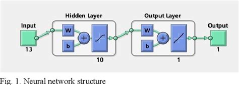 Figure 1 From Research On Fire Alarm System Problems Based On Comprehensive Evaluation Method