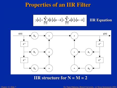 Ppt Chapter 15 Infinite Impulse Response Iir Filters Powerpoint