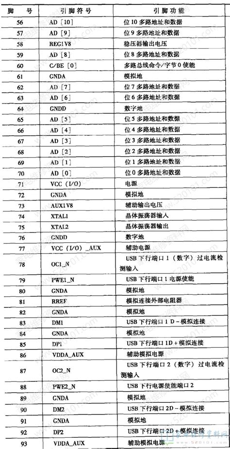 串行总线pci主机控制器saf1562hl 家电维修资料网