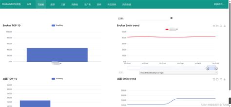 手把手教你springboot集成rocketmq5 0，grpc协议 csdn博客