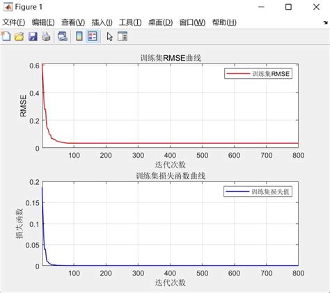 Dnn深度神经网络模型做多输入单输出的拟合预测建模。 程序内 Mynxy 博客园