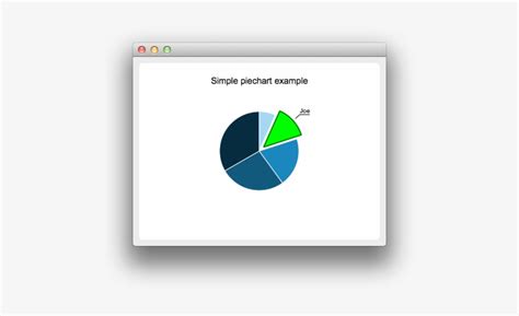 Running The Example Qt Pie Chart 514x436 Png Download Pngkit