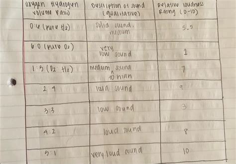 solved when the reactants in a mixture are present in the