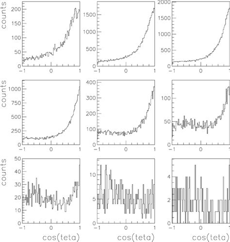 angular distributions of the heaviest qp fragment in the qp frame the