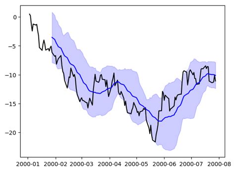 Visualization Pandas 0 21 1 Documentation