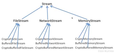【重构获得模式 refactoring to patterns】 csdn博客