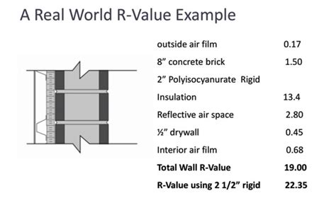 Cinder Block For Wall R Value