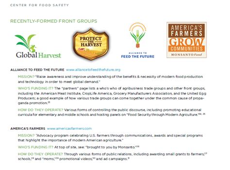 Center For Food Safety Press Releases Cfs Releases Best Public