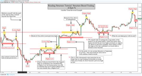 tradingview multiple charts ponasa