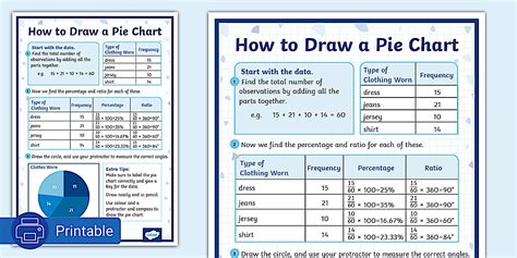 How To Draw A Pie Chart Poster Professor Feito Twinkl