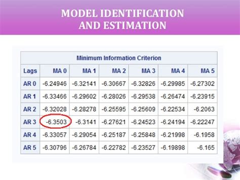 time series analysis modeling and forecasting