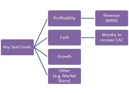 SaaS Metrics A Guide To Measuring And Improving What Matters For Entrepreneurs