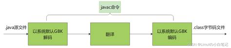 Java乱码问题分析class乱码 Csdn博客