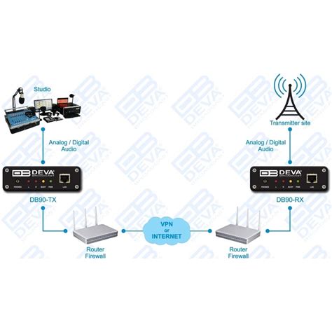 Deva Broadcast DB TX Netchange