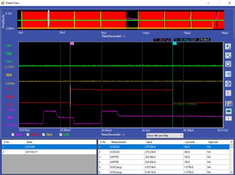 Onfi Open Nand Flash Interface Prodigy Technovations