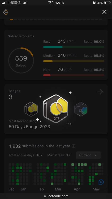 Billour Ou On Linkedin Leetcode