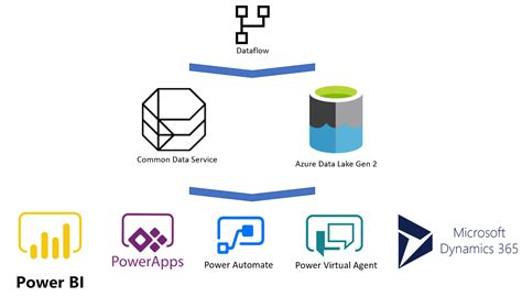 Doc Platform