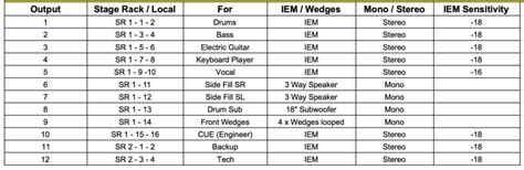 Patch List Template Spreadsheet