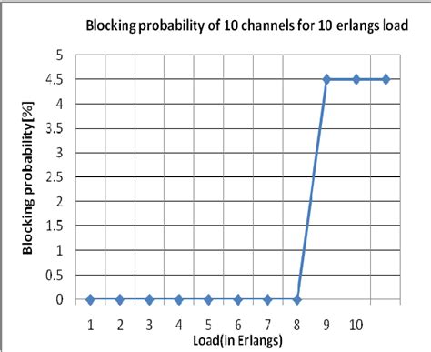 Figure 1 From Design Of Restorable Routing Algorithm In Optical Networks Semantic Scholar