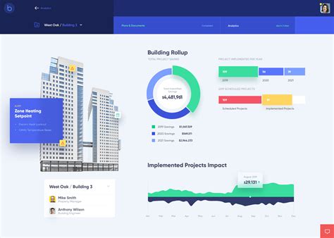 Dribbble Buildinganalyticsoverviewdribbble By Dalibor Hajdinjak