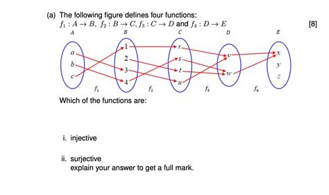 Solved a The following figure defines four functions f₁ Chegg com